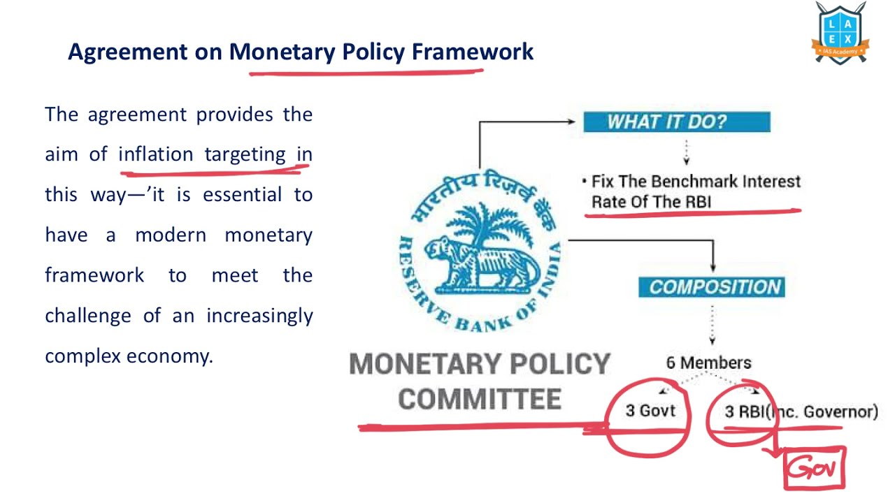 What is Monetary Policy Framework ? || Monetary Policy Framework అంటే ఏమిటి? || La Excellence ...