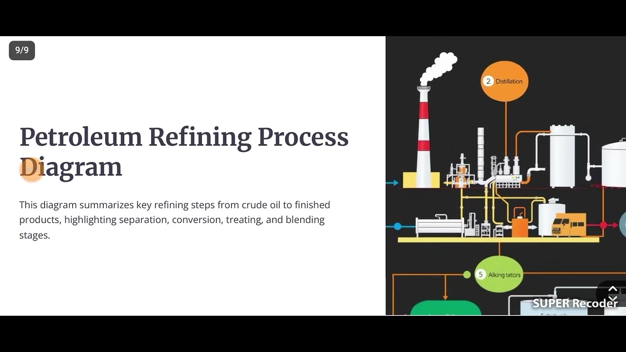 Engineering chemistry_PETROLEUM REFINING PROCESS _DBATU - YouTube
