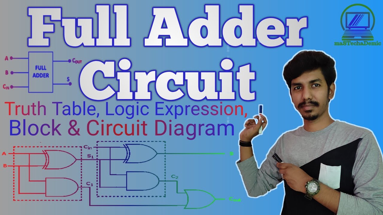 Adder Circuit(Part -2) || Full Adder || Modern Computer Application ...