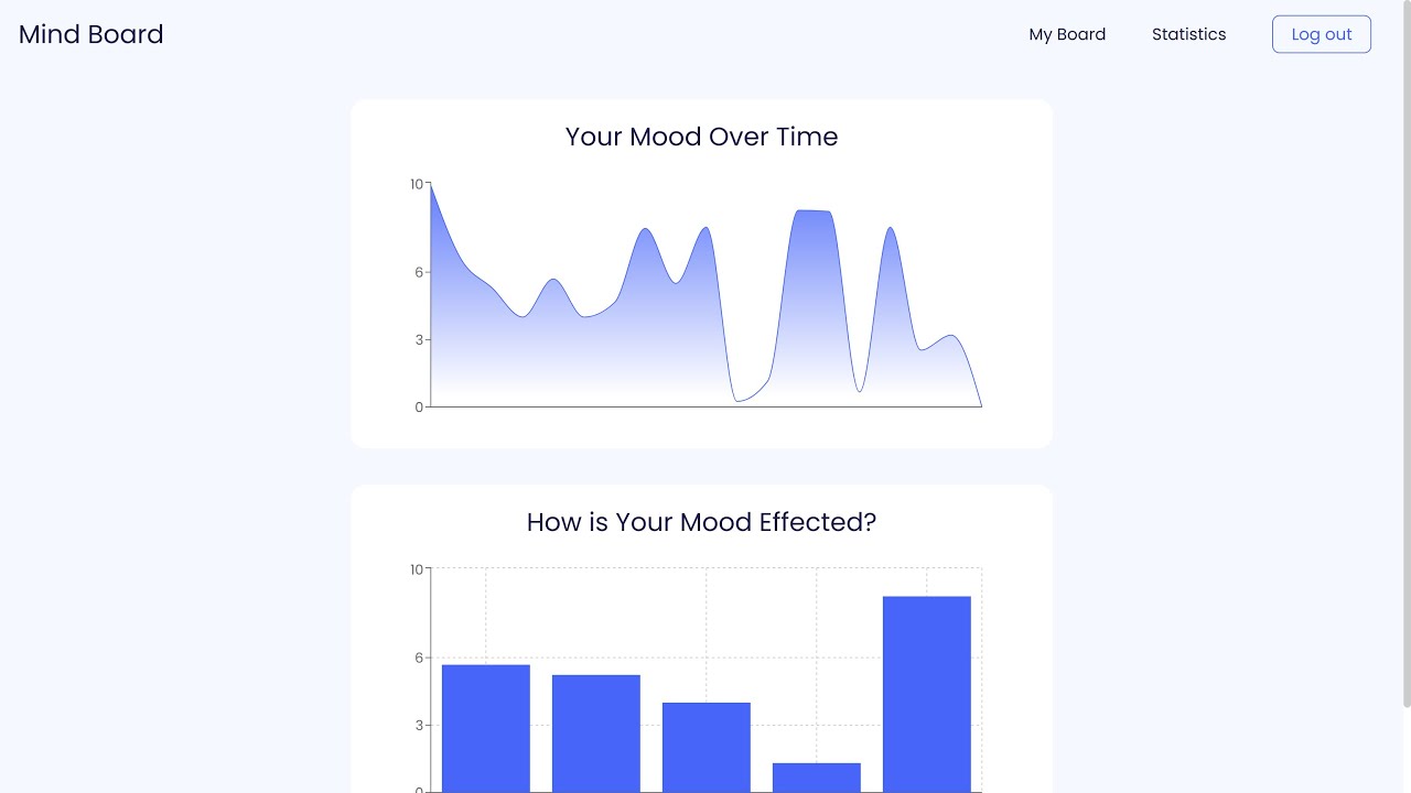 Mind Board Explanatory Video - YouTube