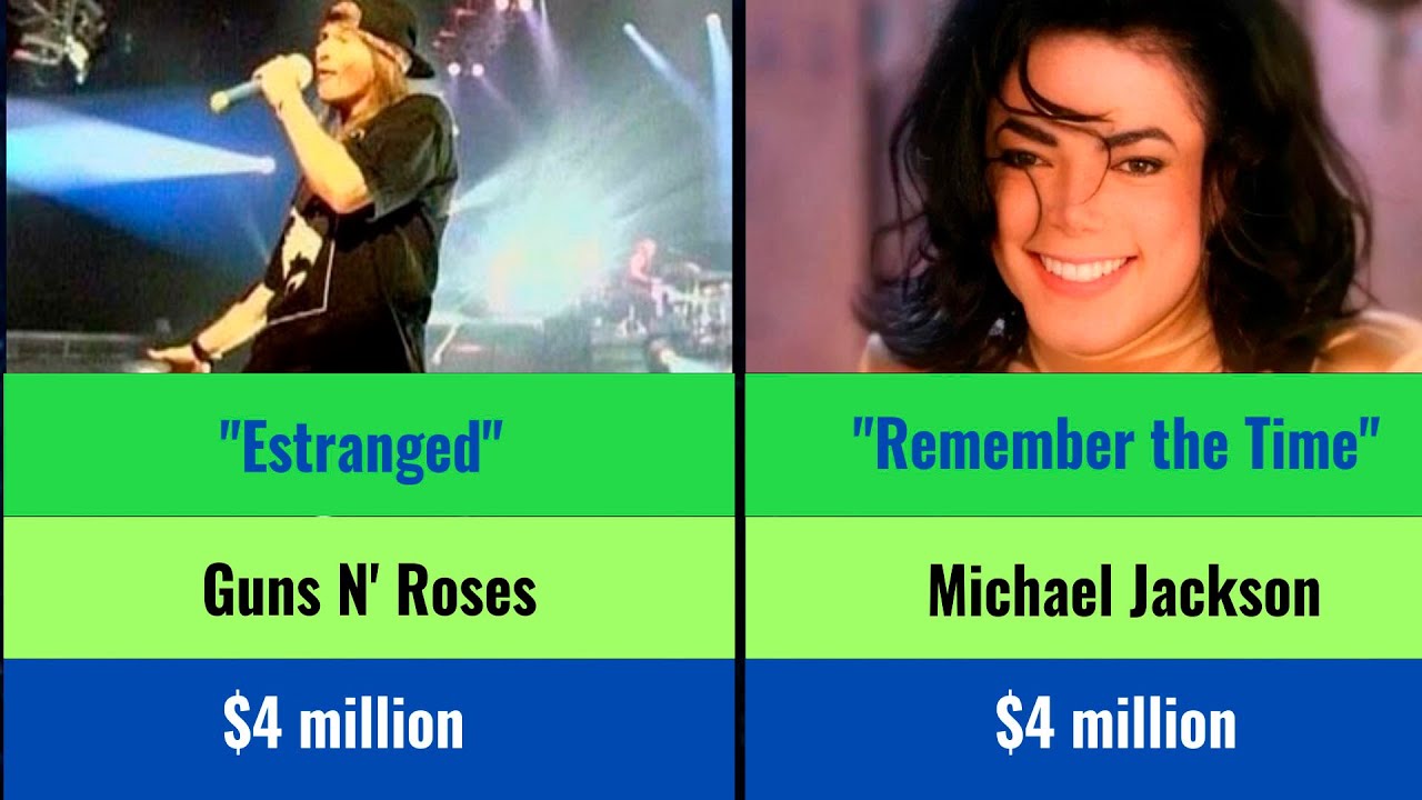 Comparison: most expensive clips in history - YouTube