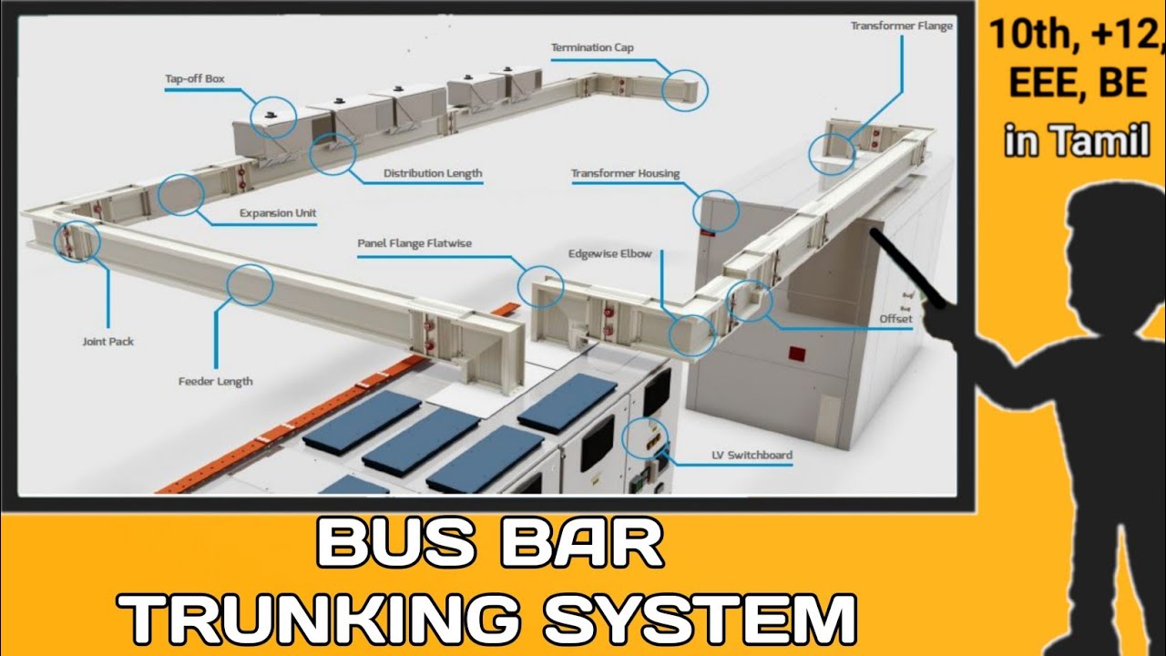 BUS BAR TRUNKING SYSTEM - YouTube
