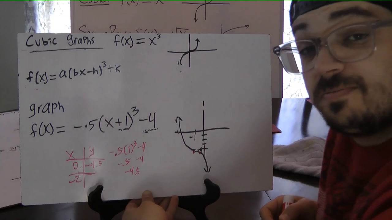 Graphing Cubic, Square Root and Cube Root Functions - YouTube