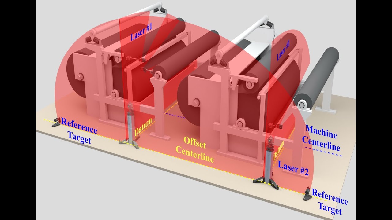 L-742 Dual Scan® Roll Alignment Video - Part 1 Features & Specs - YouTube