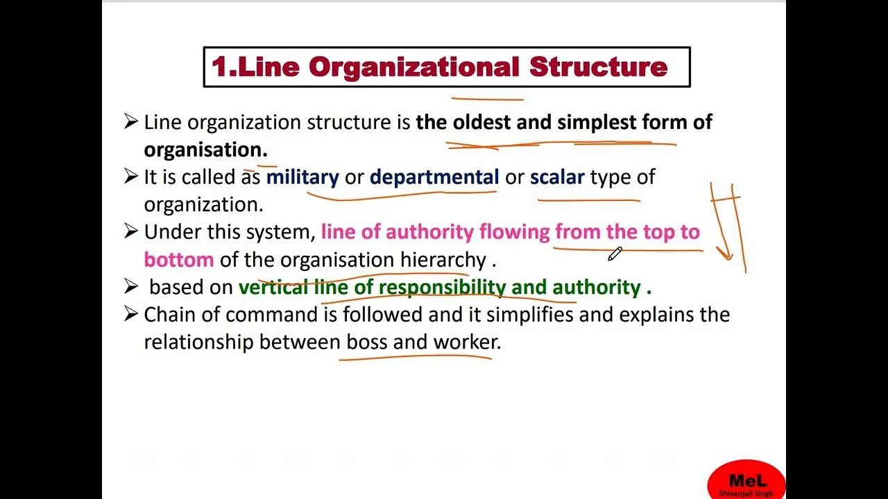 line organizational Structure - Meaning , definition , diagram ...