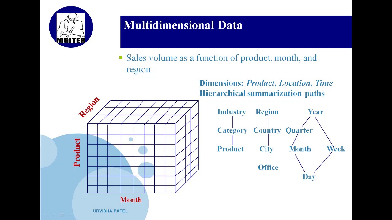 DMBI UNIT 2 PART 3 - YouTube