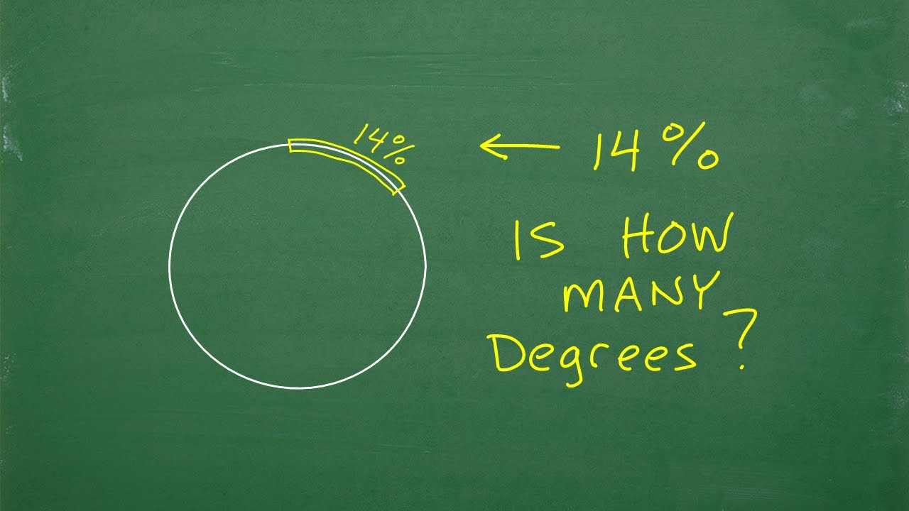 14% of a circle is how many degrees? - YouTube