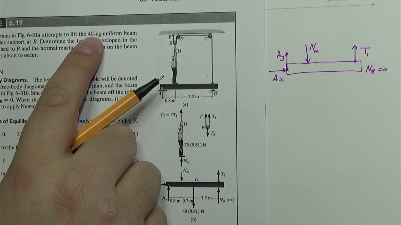 Statics – Ch:6 – Structural Analysis – part 8 - YouTube