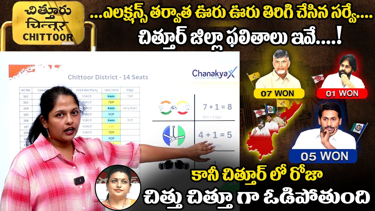 RK Roja Will Lose Without Deposits In Nagari | AP Exit Poll Survey ...