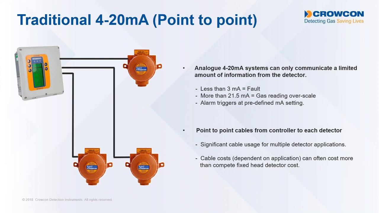 Benefits of Digital Fixed Gas Detection Systems & Remote Visibility ...