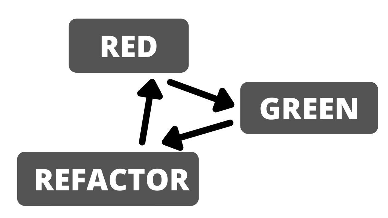 My New Course Laravel Refactoring Examples Deal For 50 Off Youtube