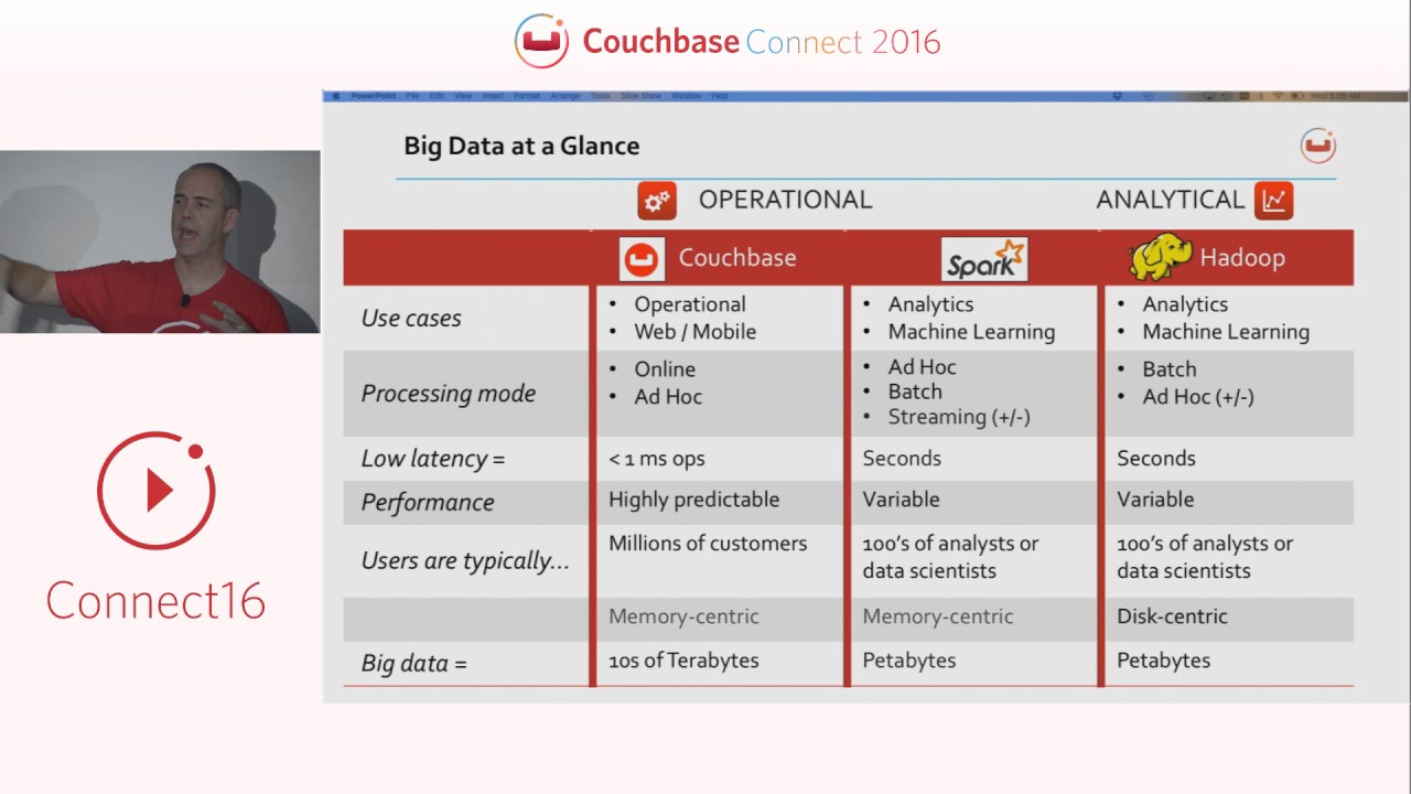 Big Data with NoSQL, Hadoop, Spark, and Kafka – Couchbase Connect 2016 ...