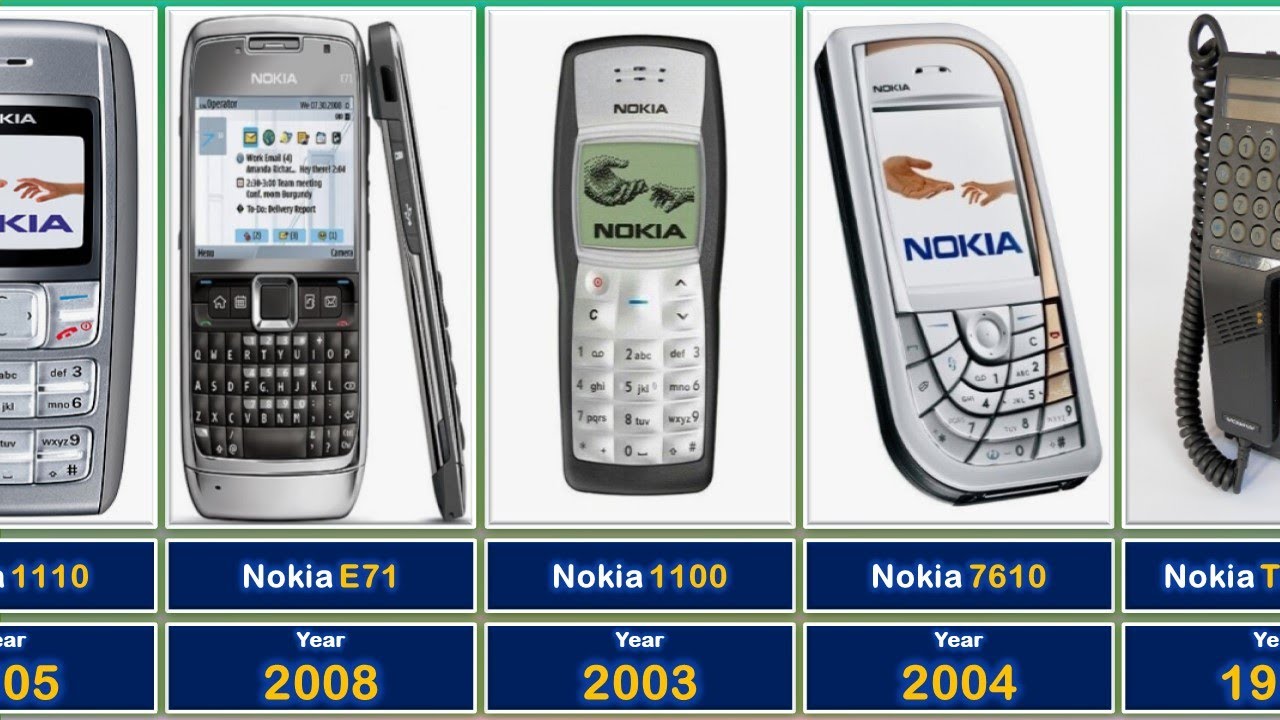 Evolution of NOKIA Mobile Phones - YouTube