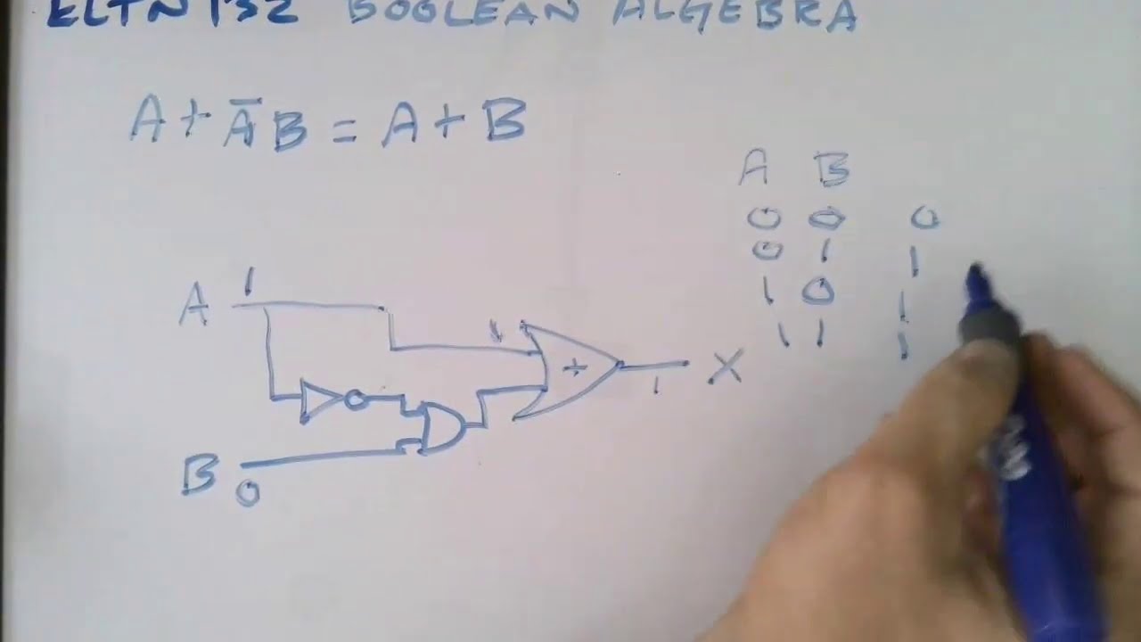 Unit 3 Video 3 1 Proofs of Boolean Algebra rules - YouTube