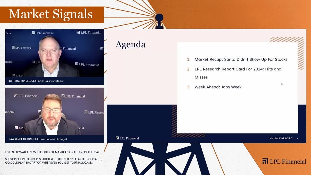 LPL Research Recommendations Report Card for 2024 | LPL Market Signals - YouTube