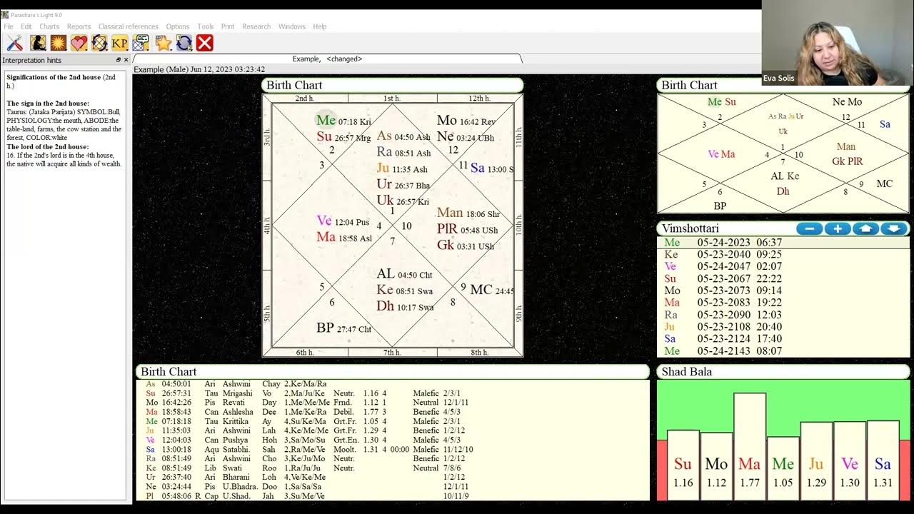 Discover Vedic Astrology: Exploring the North Indian Chart ...