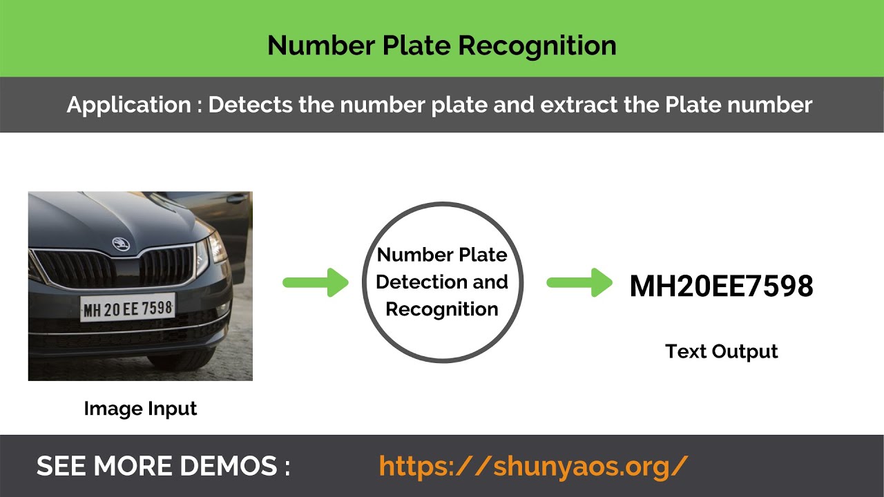 Number Plate Recognition Demo - YouTube