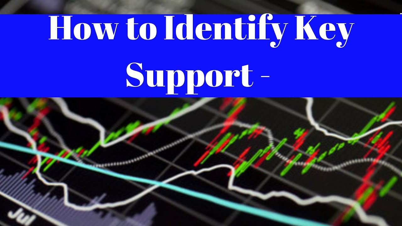 How to Identify Key Support - Resistance Levels [S&P 500] - YouTube