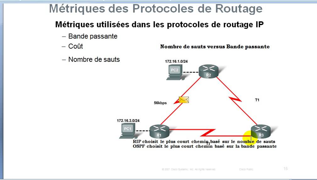 9 - introduction routage dynamique suite - YouTube