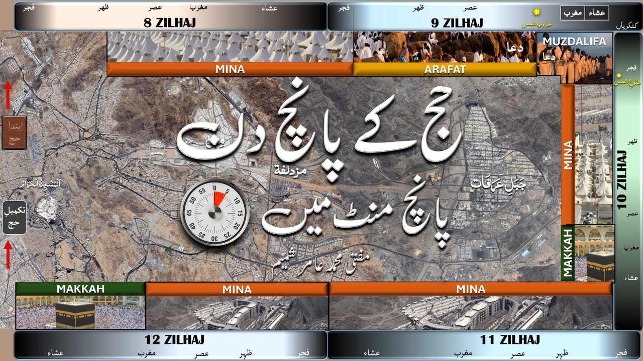 Hajj ke 5 din / 5 days of Hajj in 5 minutes on google map - YouTube