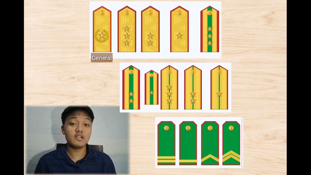 LAOS POLICE SYSTEM - YouTube