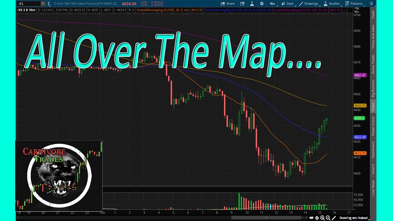 Markets All Over The Map Ahead Of The FOMC - YouTube