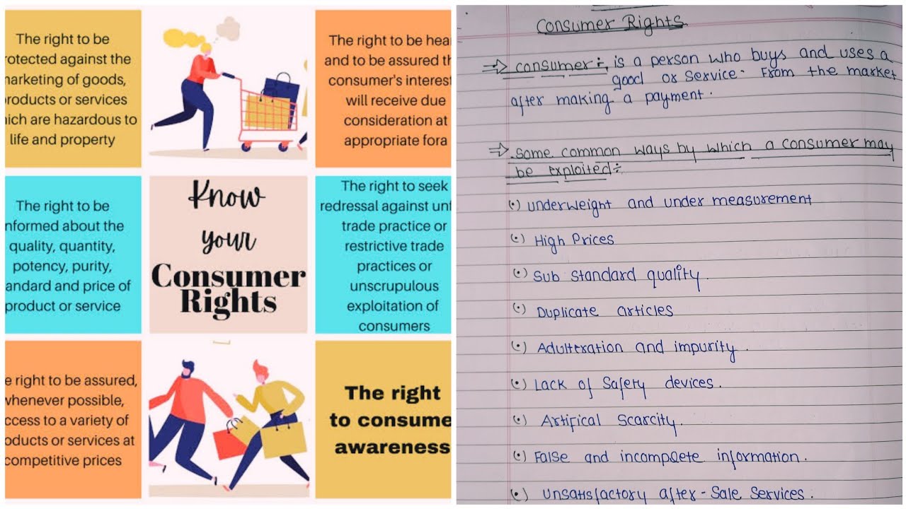 Notes Class 10 Economics Chapter 5 - Consumer Rights( notes are in ...