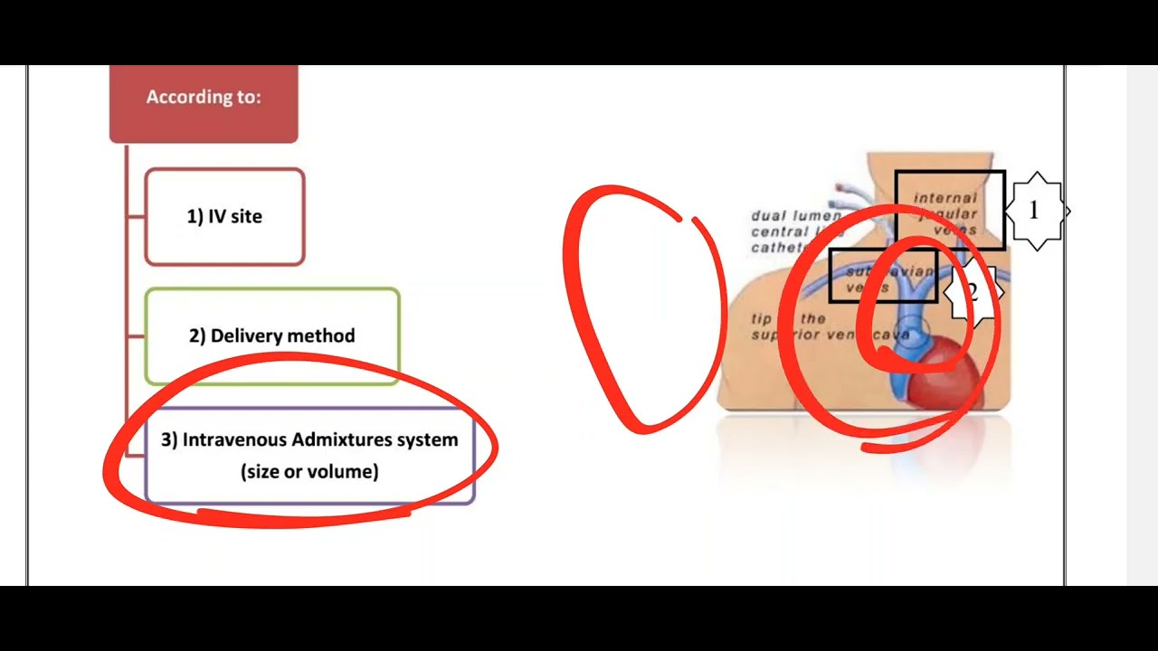 Hospital IV admixture (lec3) - YouTube