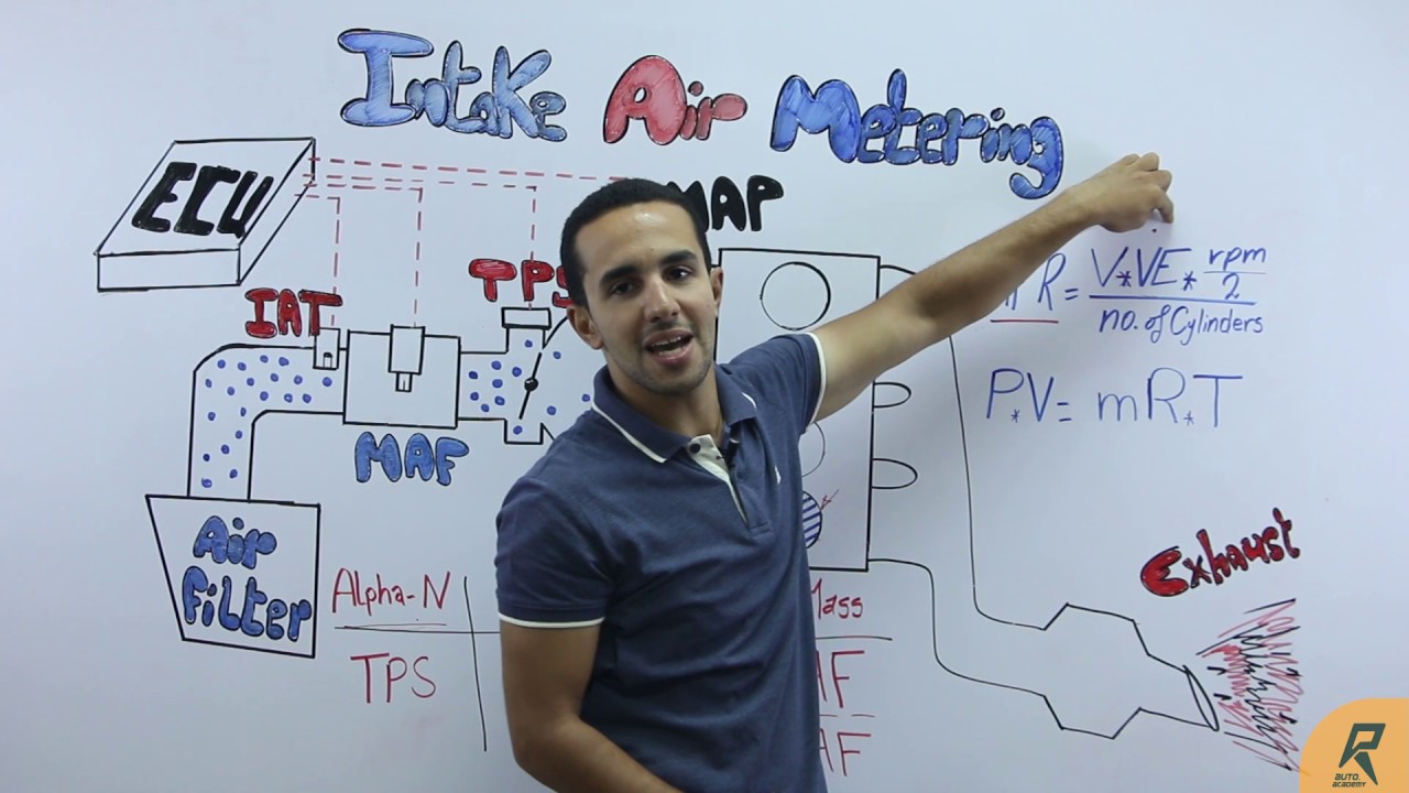 Air_Modeling - YouTube