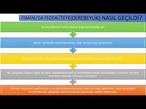 Osmanlıda derebeylik (Âyanların Yükselişi)
