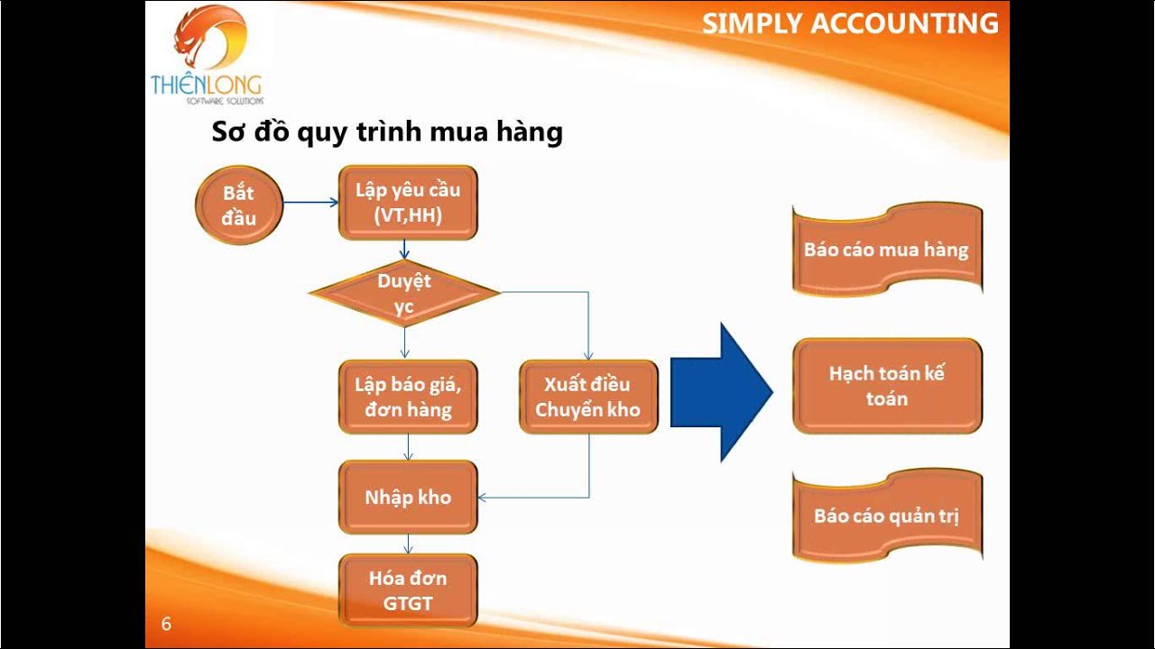 Simply Accounting - YouTube