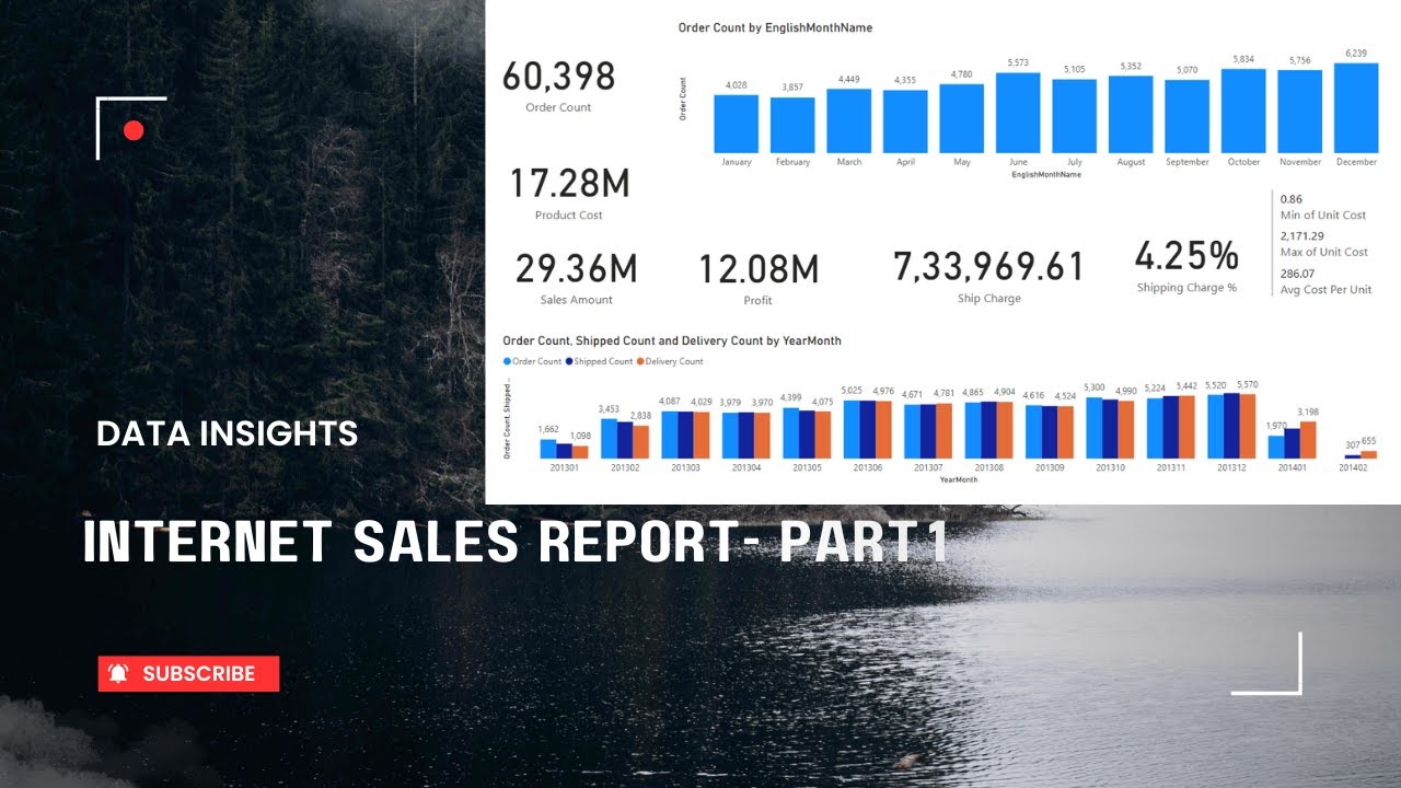 Internet Sales Data Analysis - Part 1 | Key Insights & Strategies - YouTube