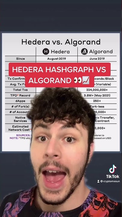 HBAR VS. ALGORAND... - YouTube