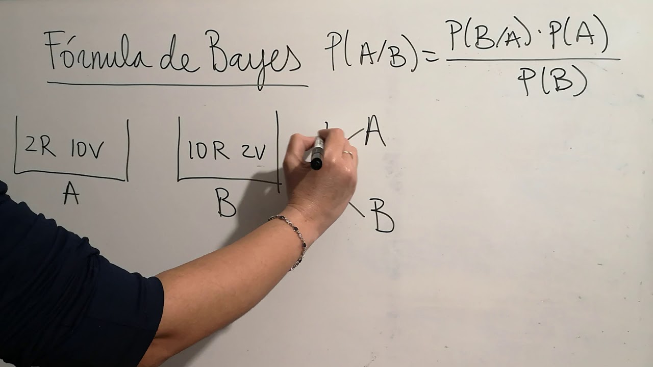 Fórmula de Bayes. Ejemplo - YouTube