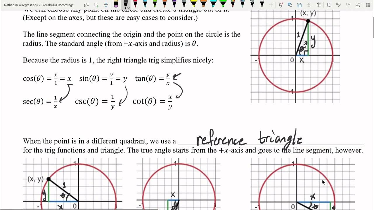 Unit Circle Part 1 - YouTube