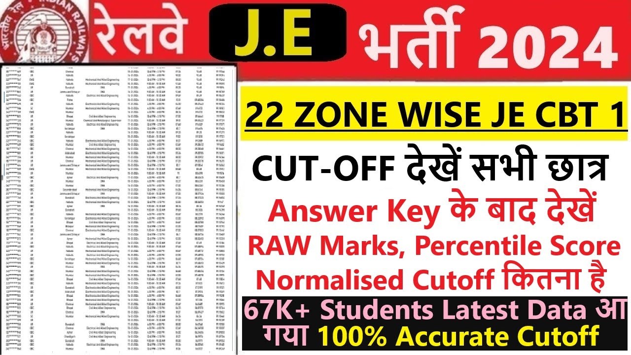 RRB JE CBT-1 CUTOFF ANALYSIS After Answer Key, NORMALISED MARKS, PERCENTILE SCORE क्या हो सकती ...
