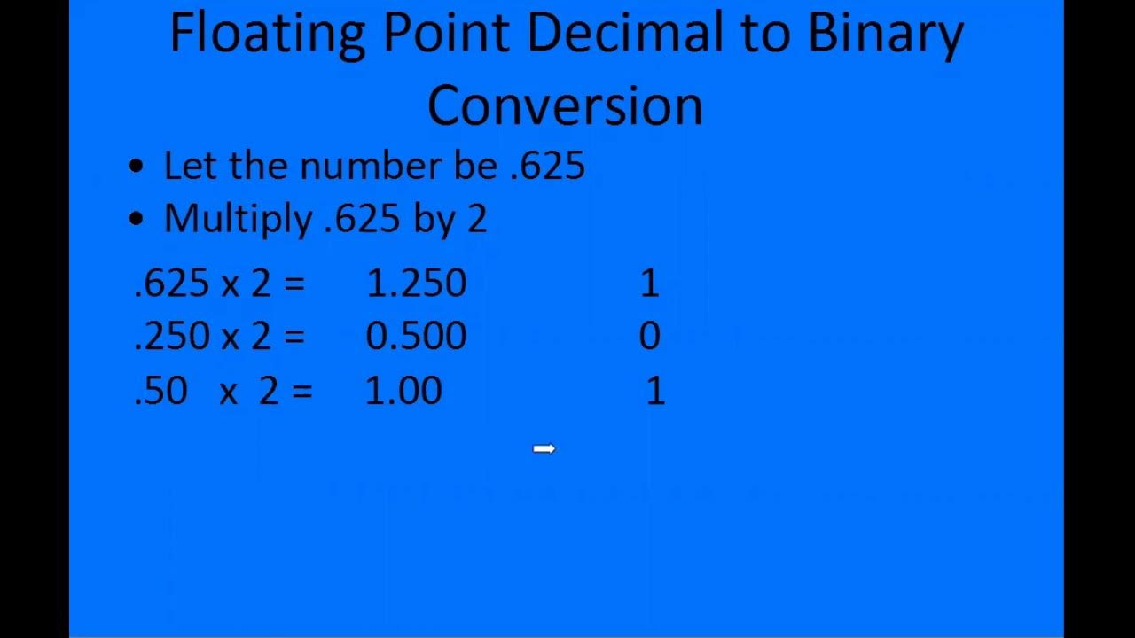 Coding with Ambar / Floating Point Decimal to Binary Conversion in Hindi - YouTube