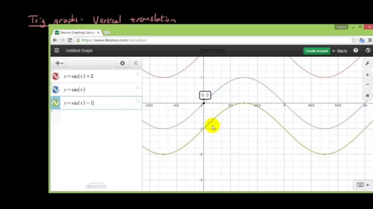 Trigonometric graphs lesson 5 - Vertical translation - YouTube
