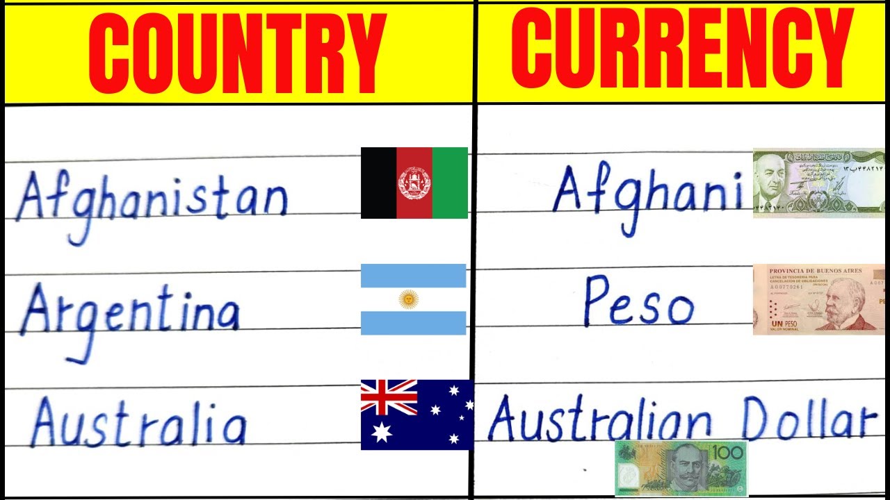 Worlds Currencies || Currencies of Different Countries - YouTube