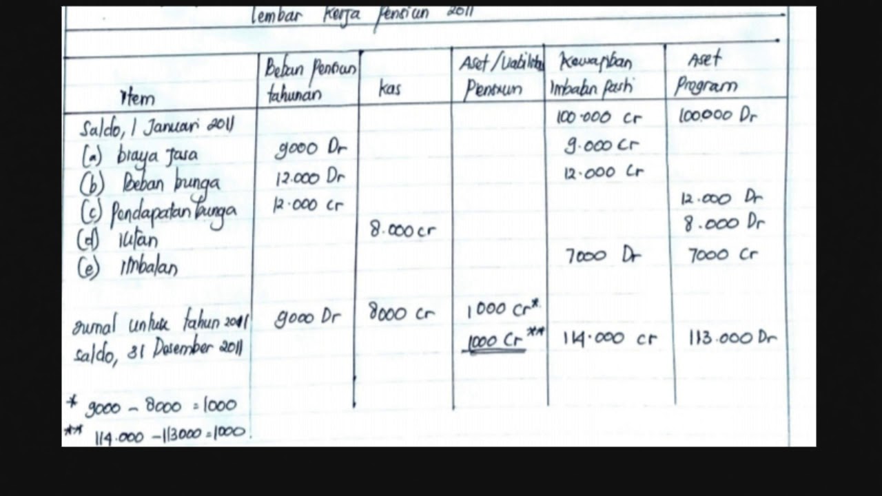 Tugas akm2_ akuntansi pensiun dan imbalan pascakerja(jurnal dan kertas ...