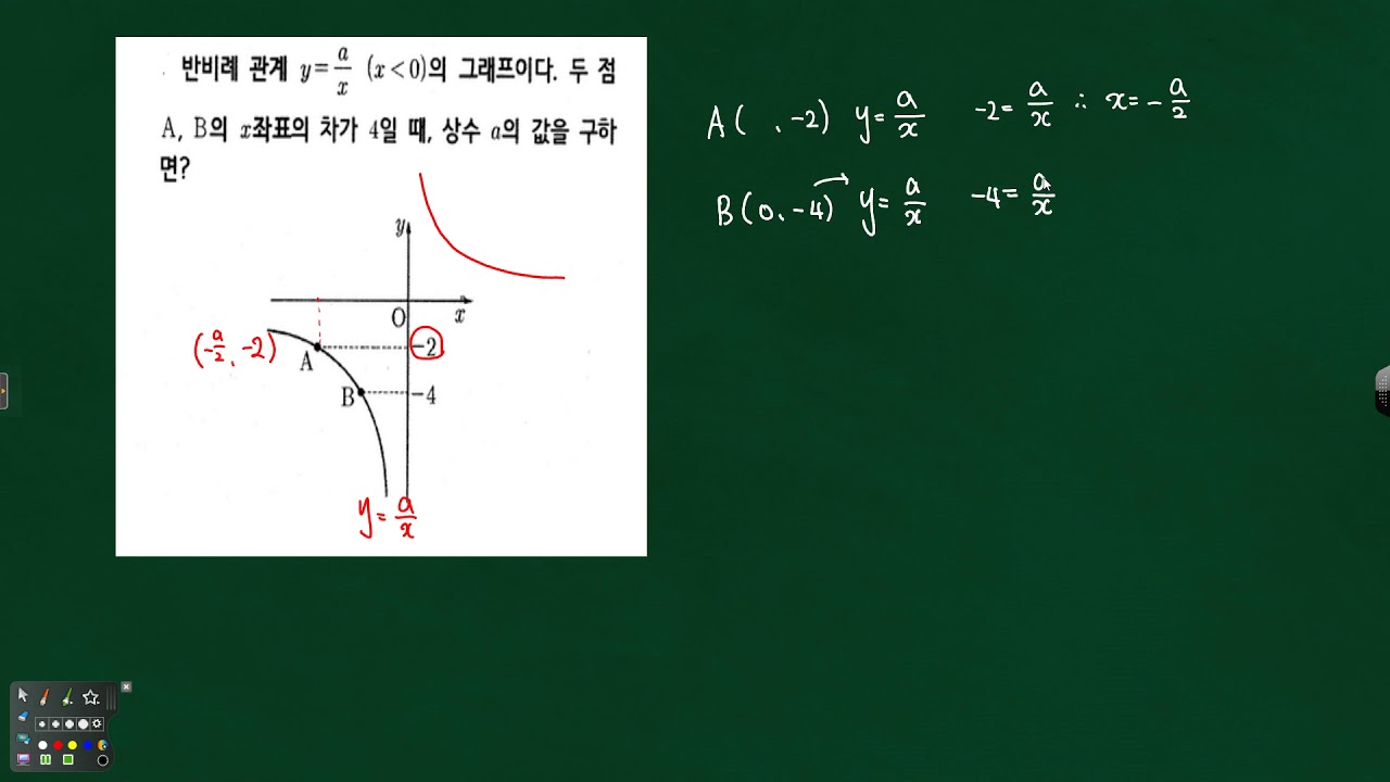 중1 정비례와 반비례 반비례함수의 그래프에서 두 점 A B의 X좌표의 차가 4일때 상수a를 구하는 문제풀이 319246 Youtube
