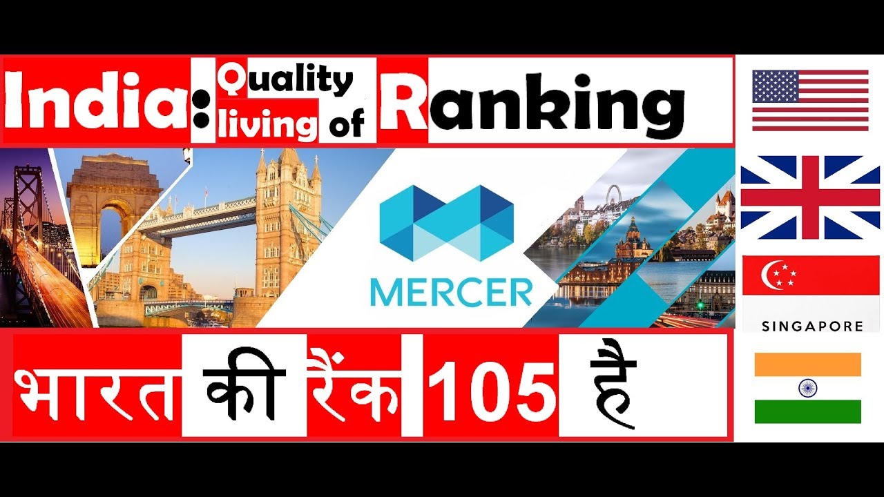 (03)current affair हिंदी | India रहने की रैंकिंग की गुणवत्ता | Mercer ...