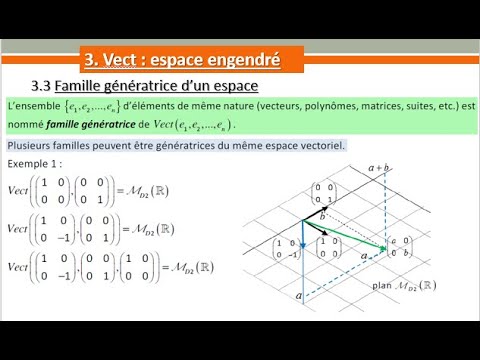 ESPACES VECTORIELS - 2. sev, Vect, familles génératrices - YouTube