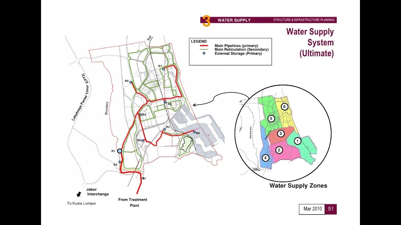 InfraLAB Course Day 1 Centralized Water Supply System - YouTube
