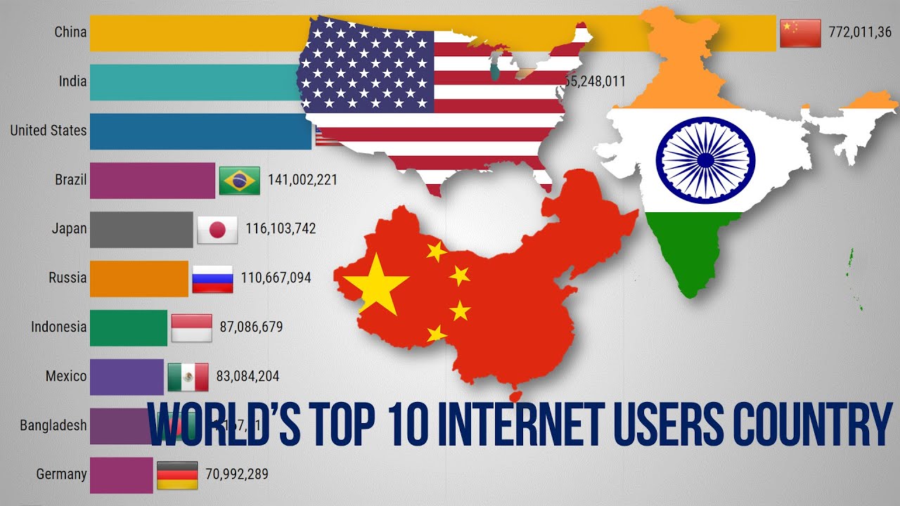 Internet Users by Country 2020 | China| Bar Chart Race | Top 10 ...