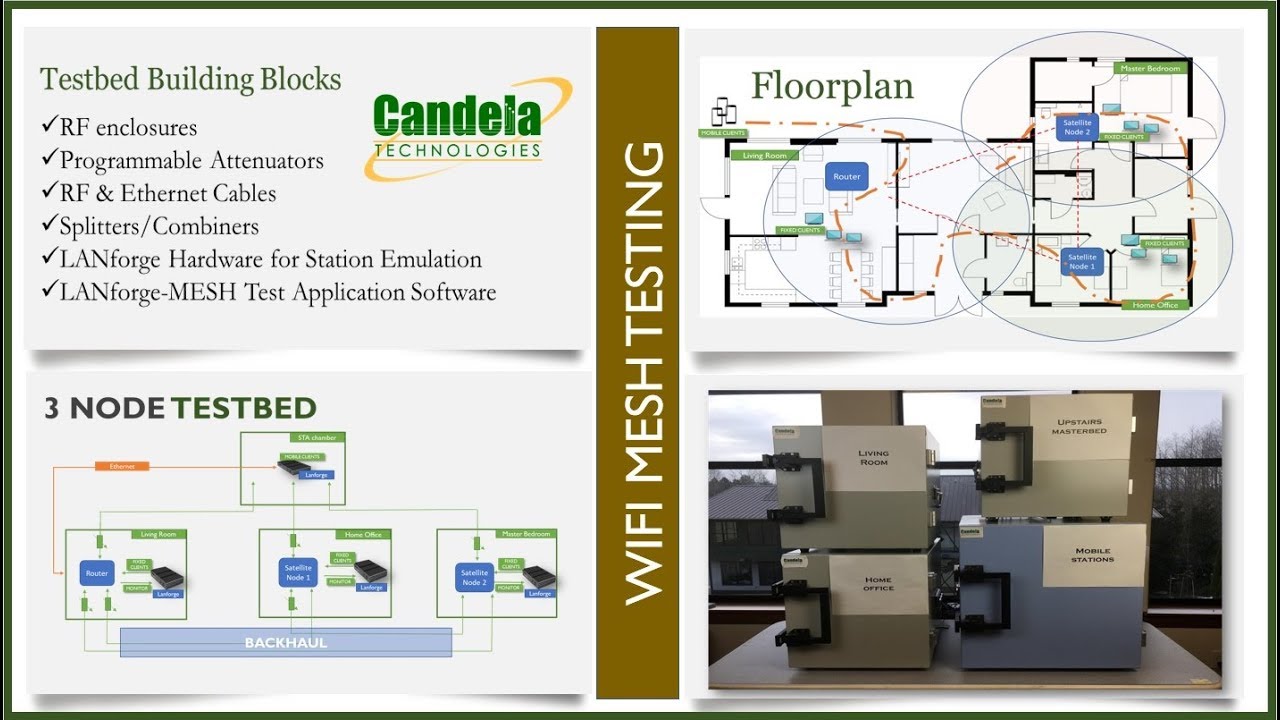 Candela Technologies WiFi Mesh Test Demo - YouTube