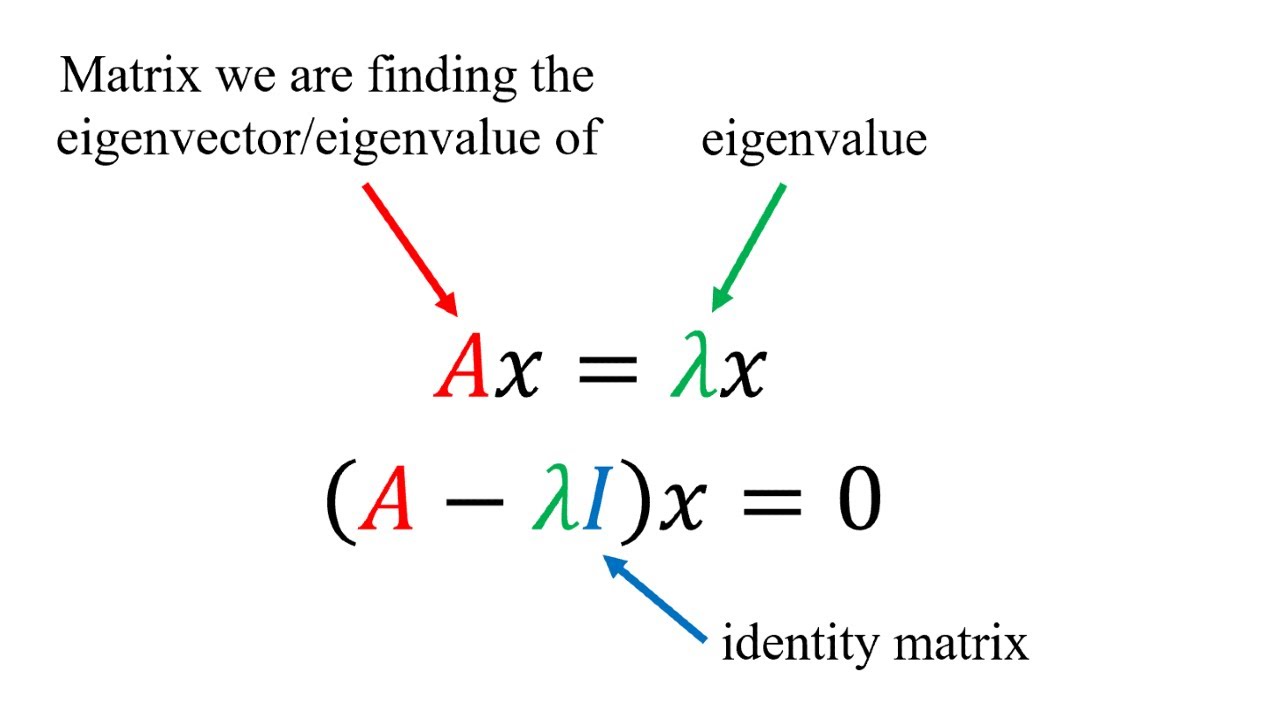 Eigenvalues And Eigenvector | Solution Space | Basis| Diagonalizable ...