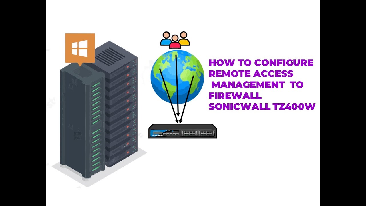 HOW TO CONFIGURE REMOTE ACCESS MANAGEMENT TO FIREWALL SONICWALL TZ400W ...