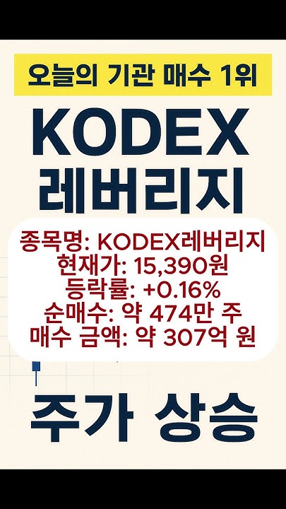 4월28일 오늘의 기관매수1위 - KODEX레버리지 #주식#기관매수#KODEX레버리지#ETF투자#코스피#주식초보#주식투자#증권시장#금융정보#단타매매 #단기투자 #레버리지 ...