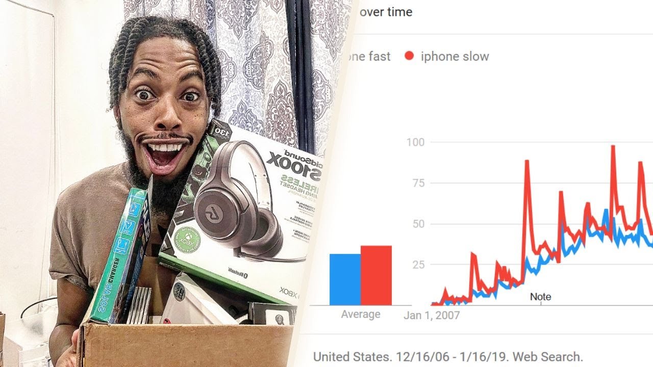 7-Minute Guide to Using Google Trends for Reselling Success! - YouTube